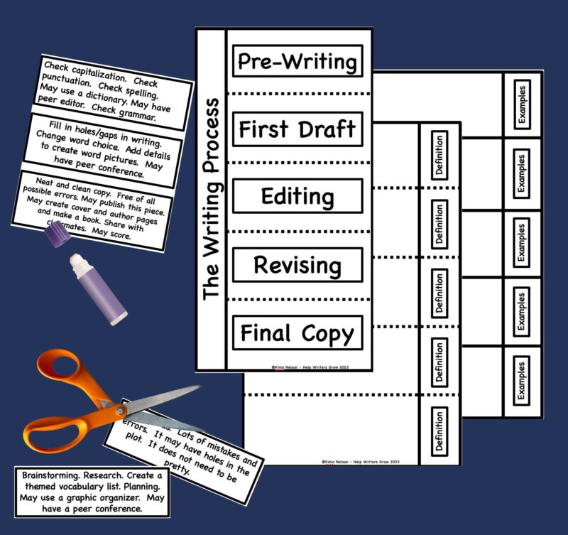 Writing Classroom - The Steps of the Writing Process - Help Writers Grow